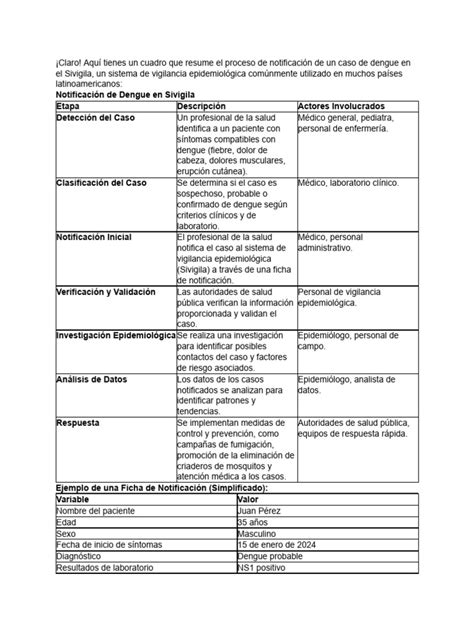 crea un cuadro sobre un ejemplo de notificación de pdf causas de