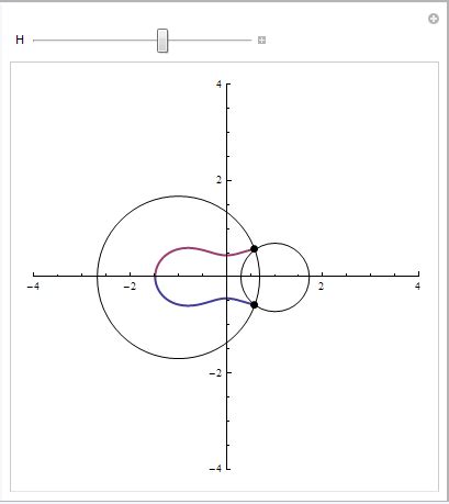 Graphics Plotting In The Manipulate Function Simple Coding
