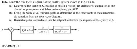 Solved 14 6 Draw The Root Locus Diagram For The Control Chegg Com
