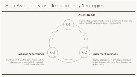 Data Center Fabric Architecture Comparison Ppt Information Acp Ppt