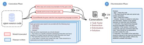microsoft wavecoder and codeocean transform instruction tuning