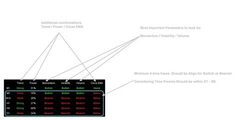 Algo Smc Dashboard Indicator Mt4 V421 Working Version