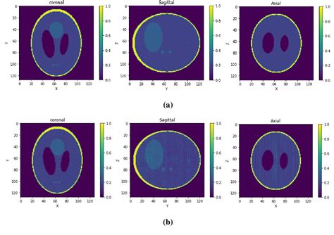 Uniformly Sampled Polar And Cylindrical Grid Approach For 2d 3d Image Reconstruction Using