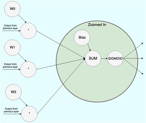 Mlir Survey Tfruans Blog
