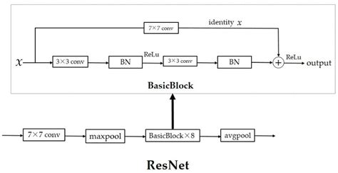Specific Emitter Identification Based On Self Supervised Contrast Learning