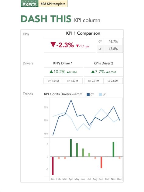Dataforexecs Dashboards Kpis Chris Tauber