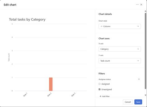 Column Chart Tasks Without Assignee Ask The Community Asana Forum