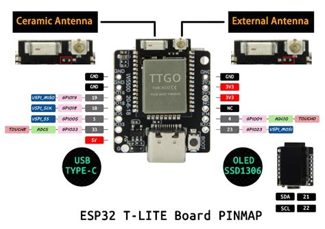 Ttgo Esp32 With Oled W5500 Ready Micro Robotics