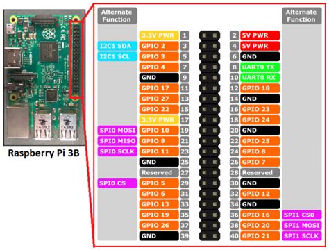 Raspberry Pi 2 Schematic