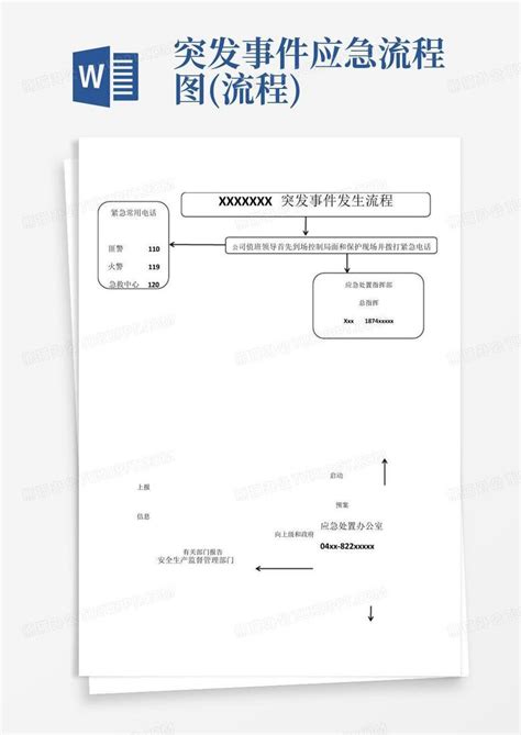 突发事件应急流程图 流程 Word模板下载 编号lkmwbzvk 熊猫办公
