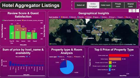 Shahid Ali On Linkedin Datascience Internship Ness Hotelaggregator