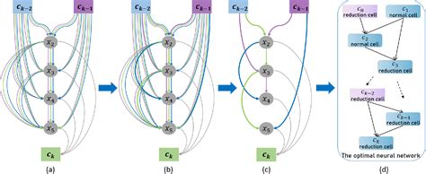 Figure 1 From Nas Amr Neural Architecture Search Based Automatic Modulation Recognition For