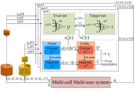 Joint Optimization Of Bandwidth And Power Allocation In Uplink Systems
