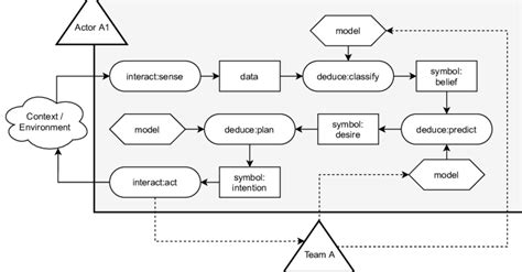 Contextual Agent Using Bdi Download Scientific Diagram