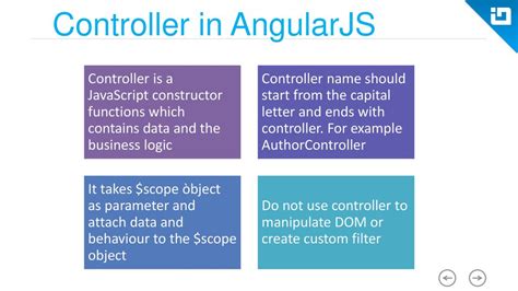 Step By Step AngularJS Ppt Download