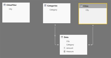 Solved Slicer To Filter Only A Particluar Column Specifie Microsoft Fabric Community