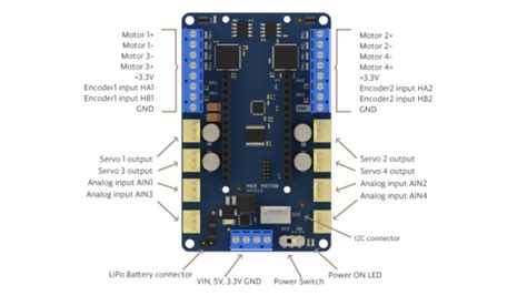 Arduino MKR Motor Carrier Electronics Lab Com