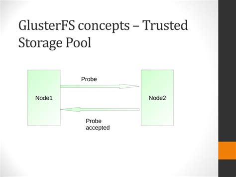 introducing gluster filesystem by aditya pdf data storage and