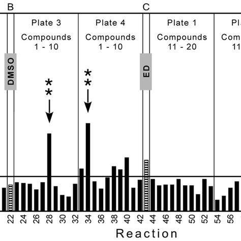 Examples Of Secondary Assay Download Scientific Diagram