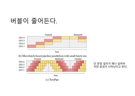Paper Review Tera Pipe Token Level Pipeline Parallelism For Training