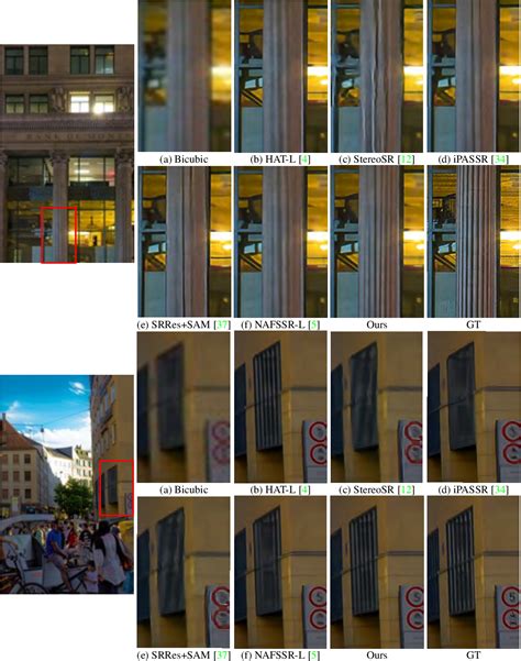 hybrid transformer and cnn attention network for stereo image super