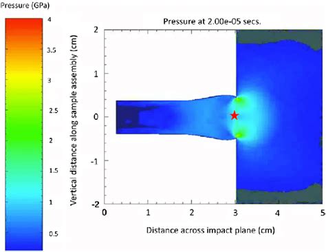 Representative Taylor Anvil Simulation Of An Af9628 Rod Impacting A