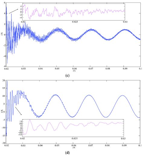 every line s optimal smooth denoising result a line l 1 after download scientific diagram