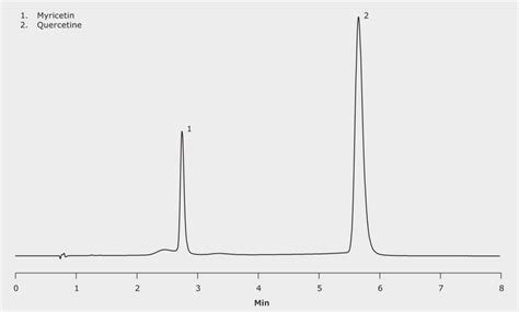 Hplc Analysis Of Flavonoids In Red Wine On Chromolith® High Resolution Rp 18e Analyte Set 2