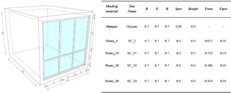 Figure 1 from Customized shading solutions for complex building façades the potential of an