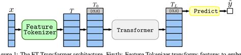 Pdf Revisiting Deep Learning Models For Tabular Data Semantic Scholar