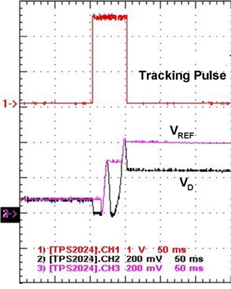 Measured Waveforms Of Vibration Tracking Unit Download High Quality