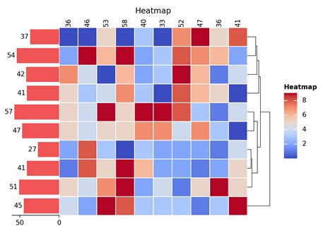 Heatmap — Marsilea 053 Documentation
