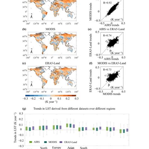 A Spatial Patterns Of Trends In Annual Co2 During 2003 2017 Over Each Download Scientific
