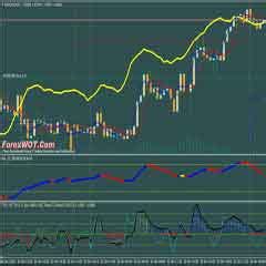 Forex JMA Jurik Filter Moving Average Trading System Forex Online Trading