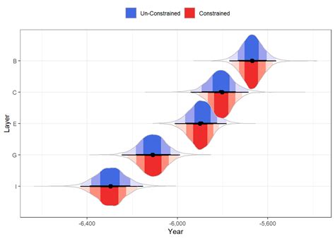Order Constraints In Bayes Models With Brms R Bloggers