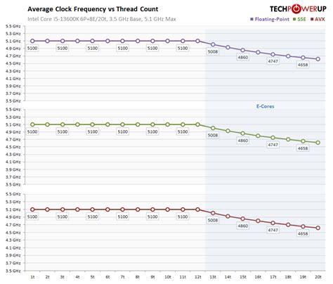 Intel Core I5 13600k Review Best Gaming Cpu Overclocking Boost