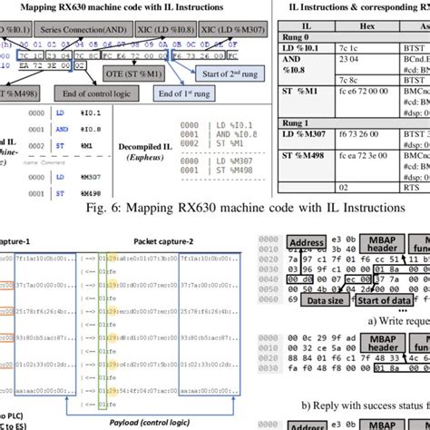 alignment of m221 protocol message chunks them with memory bits
