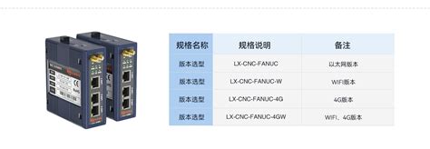 Fanuc（发那科）cnc采集网关 乐芯科技