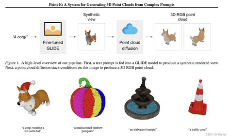 ai设计生成——2dto3d图像生成模型应用研究 基于多张2d图生成3d模型 csdn博客