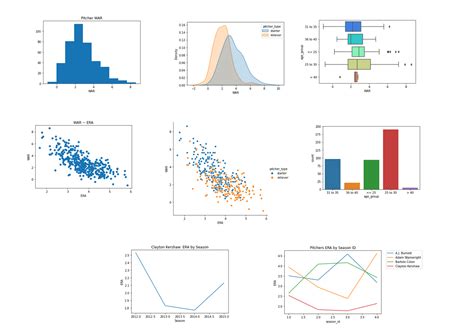 Doing Things In Python That You Would Normally Do In Excel Patrick Ward PhD