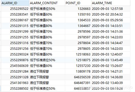 Oracle根据某字段获取最新最早一条数据oracle查询时间最早的一条数据 Csdn博客
