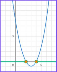 Quadratic Inequalities GCSE Maths Steps Examples Worksheet