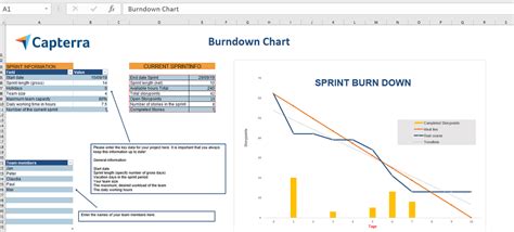 How To Create A Burndown Chart In Excel With Templates