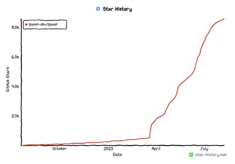 一个悄然崛起的国产开源项目 腾讯云开发者社区 腾讯云