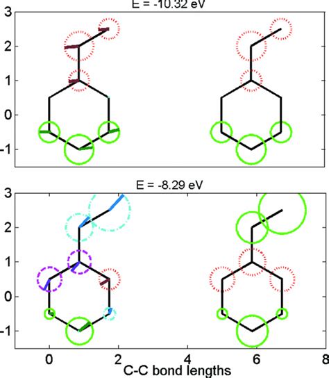 As In Fig 5 Except These Molecular Wavefunctions Correspond To The