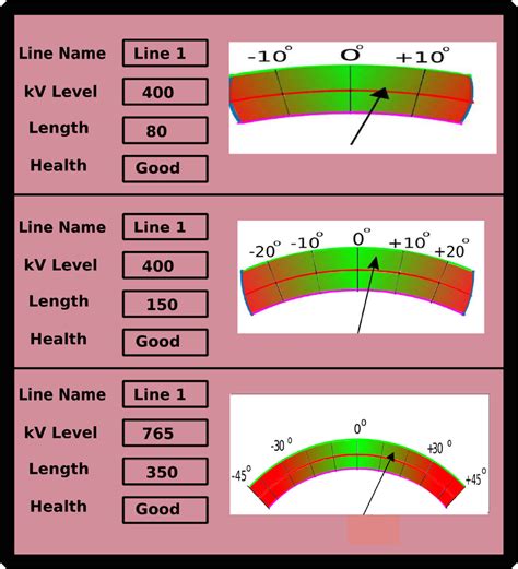 Pq Chart A Real‐time Situational Awareness Tool For Transmission Lines Download Scientific