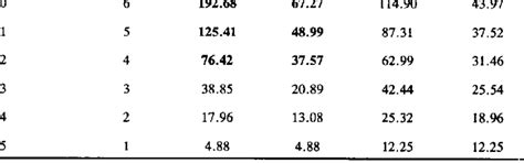 Lambda Statistics Used To Choose The Rank Of Ii Download Table