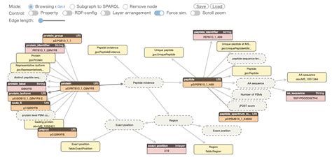 Github Moriya Dbclsendpointbrowser Sparqlist And Togostanza For