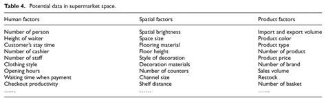 Potential Data In Supermarket Space Download Scientific Diagram