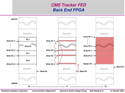 ppt cms tracker fed back end fpga powerpoint presentation free